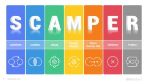 Creative Problem Solving For Kids: SCAMPER - Create2Discover